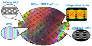 Silicon Photonics Products | Analog Photonics