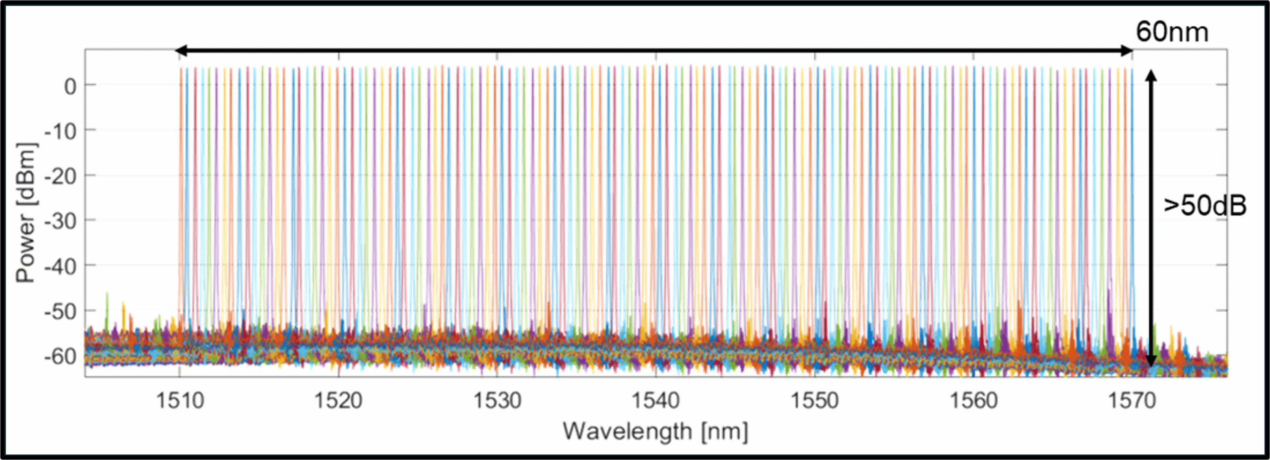 Tunable Lasers | Analog Photonics